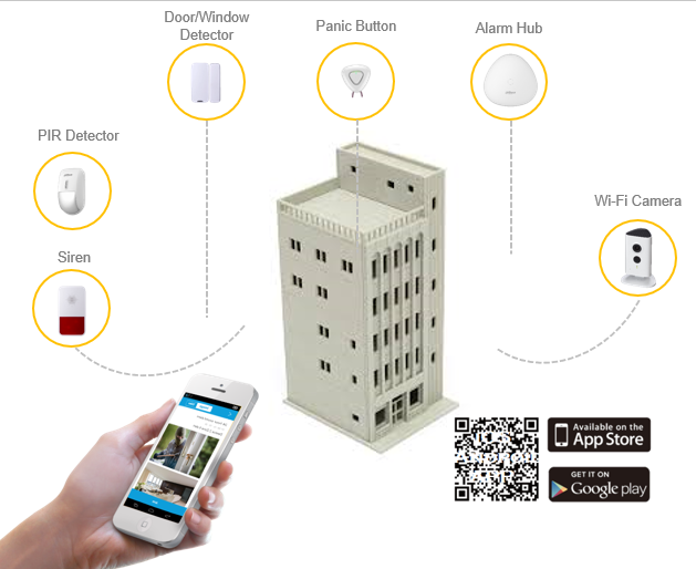 Smart monitoring system | ATVINA - Azarole Technology
